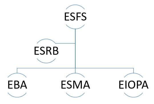 Knowledge Base - European Banking Authority (EBA)