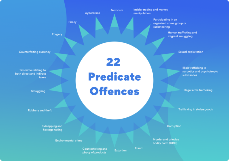 The 6th Anti-Money Laundering Directive (6AMLD) I NameScan