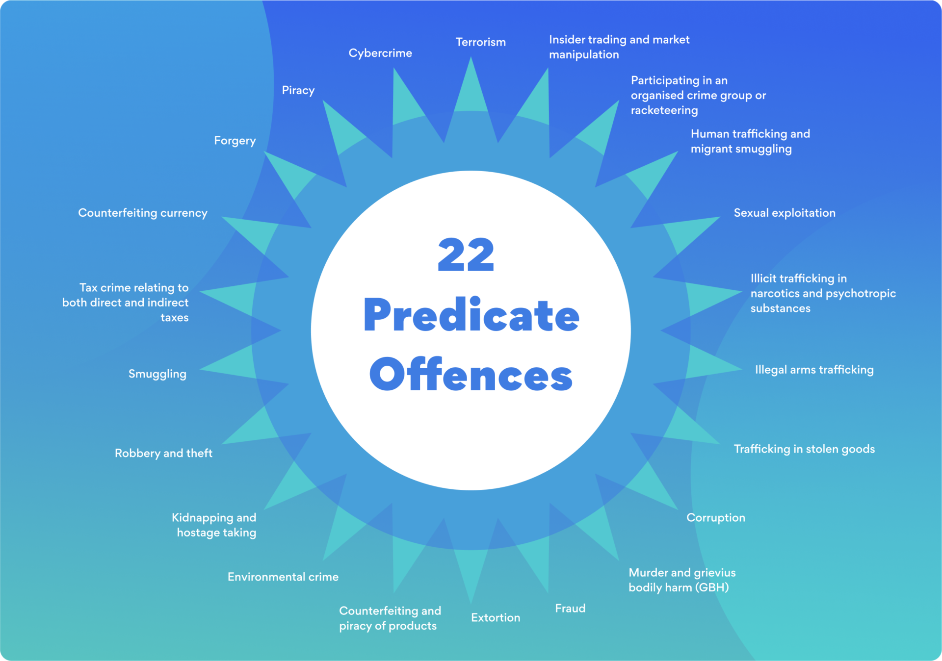The 6th Anti-Money Laundering Directive (6AMLD) I NameScan