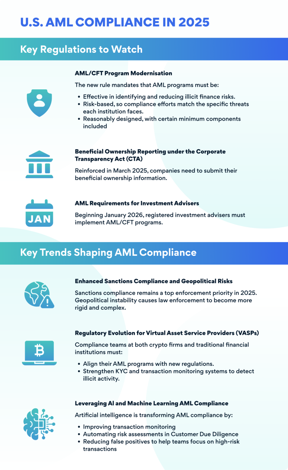 U.S.A AML Compliance in 2025 I NameScan